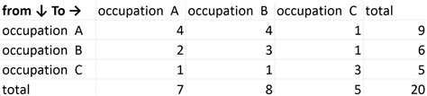 150x150 Crosstab In Stata Showing Timeseries Movement Between Categories Statalist