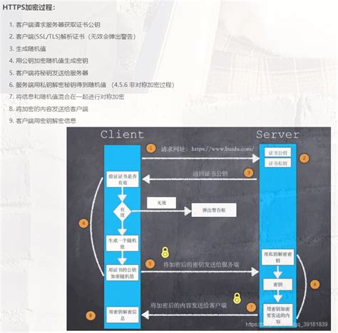 Sdet Interview Compilation 不显电性的小树洞