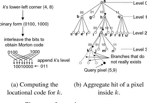 Linear Octree Semantic Scholar