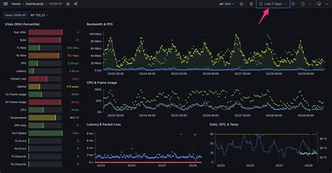 automatically scaling aggregation interval based upon time range zabbix grafana labs
