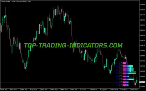 Current Power Meter Exp Indicator Top MT4 Indicators Mq4 Or Ex4 Top Trading Indicators