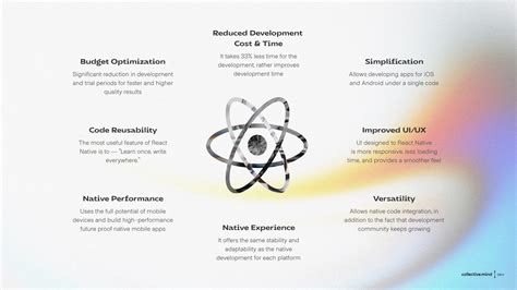 Why Should You Choose React Native Collectivemind Dev