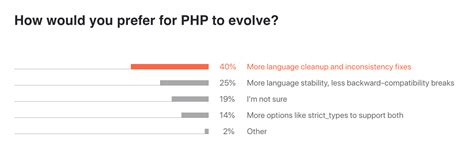 Php Annotated February 2021 The Phpstorm Blog