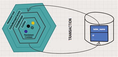 back matter spring boot persistence best practices optimize java