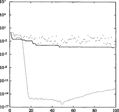 Lanczos Algorithm Semantic Scholar