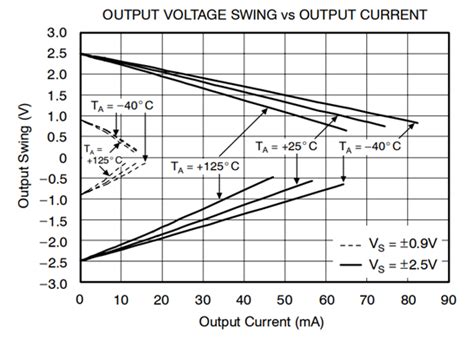 INA159 INA159 Amplifiers Forum Amplifiers TI E2E Support Forums