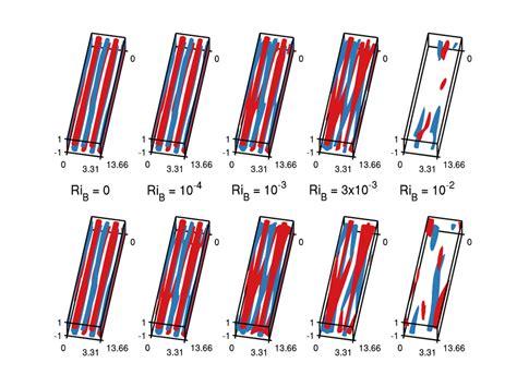 Isosurfaces Of Streamwise Perturbation Velocity U ±06 Maxu At T Download Scientific