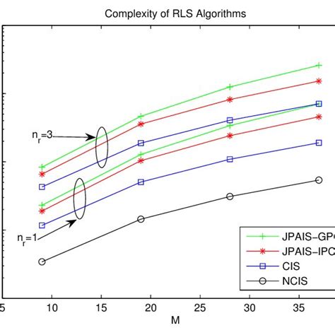 Computational Complexity In Terms Of The Number Of Complex Download Scientific Diagram