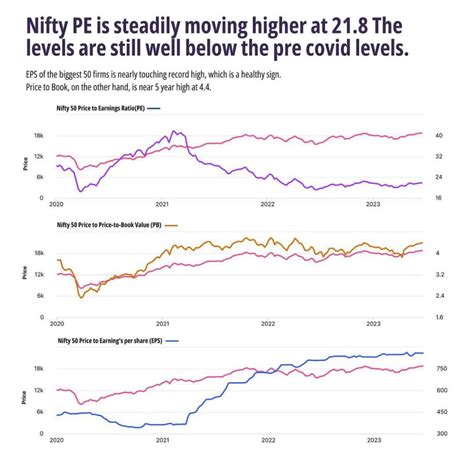 Abhishek Rawat On Linkedin Nifty Sensex Stockmarketindia