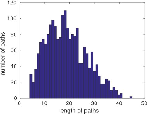Figure 1 From Stackseq2seq Dual Encoder Seq2seq Recurrent Networks