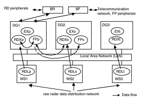 Architecture For The Reference Configuration C1 Download Scientific