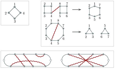 Contraction Rules Used In The Perturbative Computation Of Traces Of