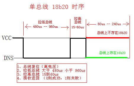 单总线协议ds18b20读写详解 微波EDA网