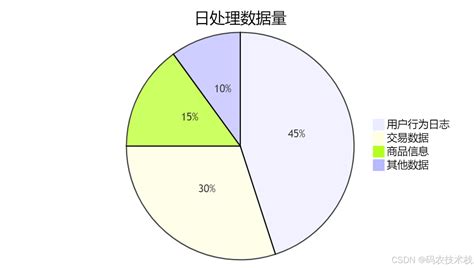 Hadoop三大组件深度解析：大数据领域的 三驾马车 Hadoop三件套 Csdn博客