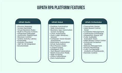 18 Essential Uipath Features For Rpa Success In Business
