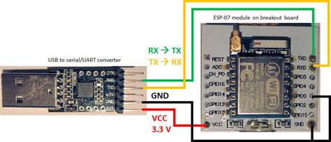 Esp8266 Nodemcu Flash Firmware Aruneworld