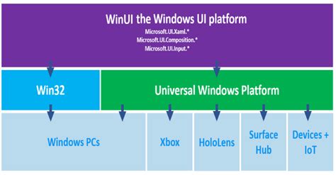 Microsoft WinUI Windows UI Library Roadmap