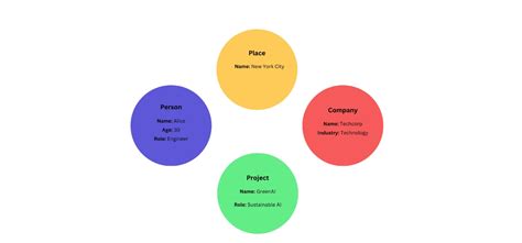 ontologies blueprints for knowledge graph structures