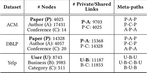 Federated Heterogeneous Graph Neural Network For Privacy Preserving Recommendation