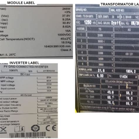 A View From Module Inverter And Transformer Label Of The System Download Scientific Diagram