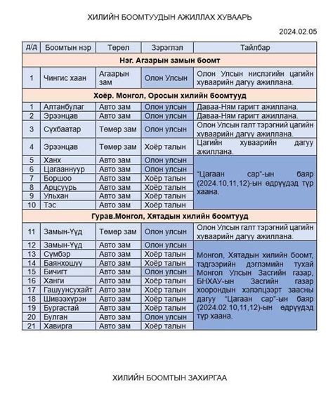 ХИЛИЙН БООМТУУД БАЯРЫН ӨДРҮҮДЭЭР АЖИЛЛАХ ХУВААРЬ