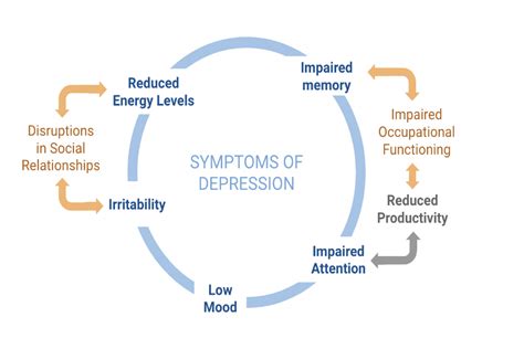 I For Impairment The EDIT Blog