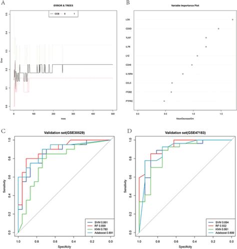 Full Article Integrated Analysis Of Single Cell Rna Seq And Bulk Rna