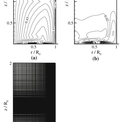 The Ratios Between Numerical Diffusion And Molecular Viscosity Of The