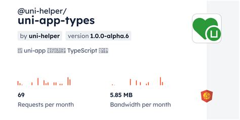 Uni Helperuni App Types Cdn By Jsdelivr A Cdn For Npm And Github