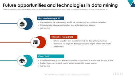 future opportunities and technologies in using data mining tools to optimize processes ai ss v