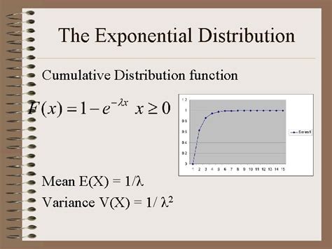The Exponential Distribution Probability Density Function The Exponential