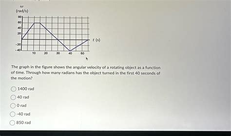 Solved ωthe Graph In The Figure Shows The Angular Velocity