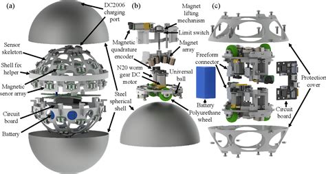 Figure 1 From Configuration Identification For A Freeform Modular Self