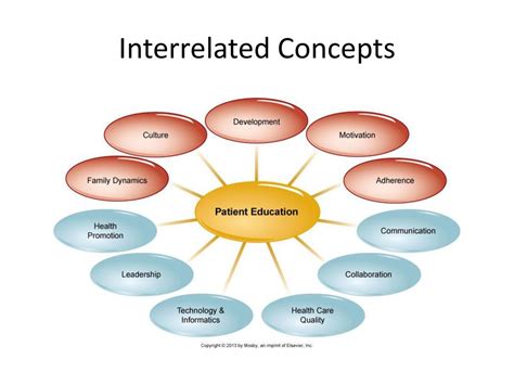 Patient Education Concept Ppt Download