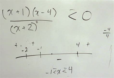 Mhf 4u Mr Os Classes Semester 1 201415 Solving Rational Inequalities