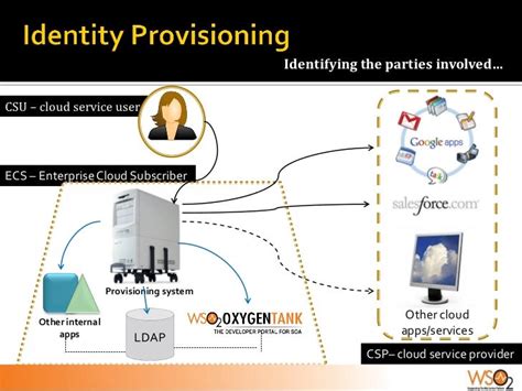 standardizing identity provisioning with scim