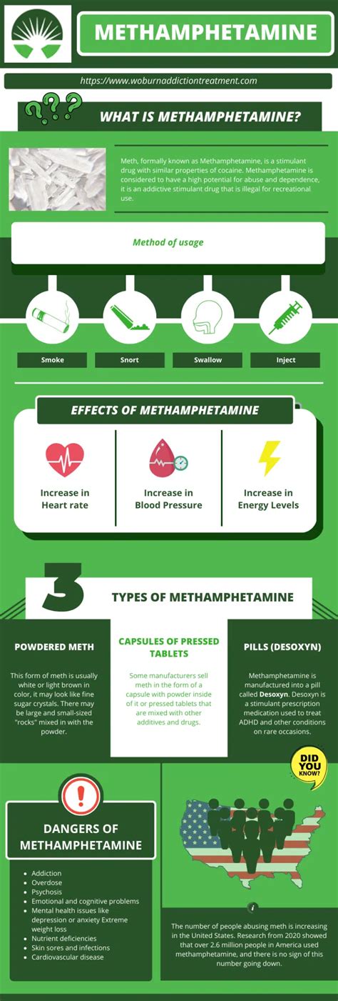 Meth Withdrawal Timeline Symptoms And Detox Treatment