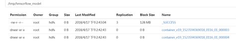 如何获取tensorflow最后保存的模型文件目录 · issue 25 · qihoo360 hbox · github
