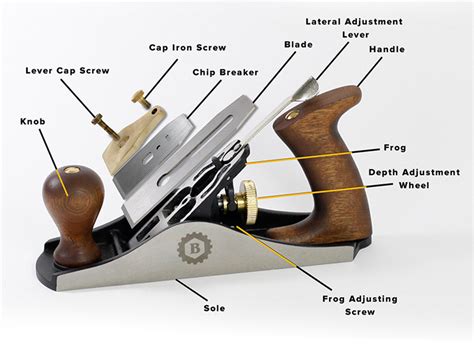 Best 13 Hot Rodding Your Hand Plane Artofit