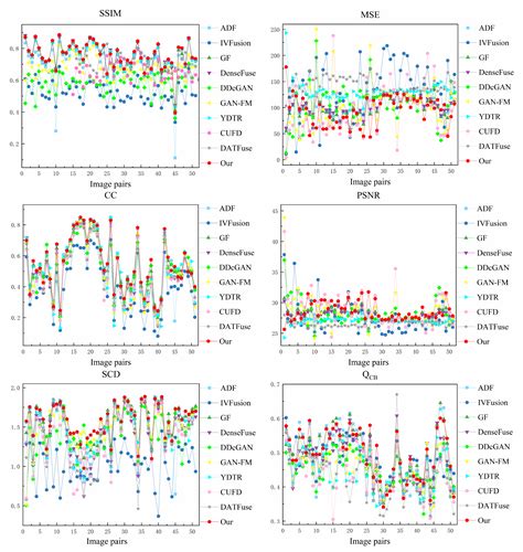 Dsa Net Infrared And Visible Image Fusion Via Dual Stream Asymmetric Network