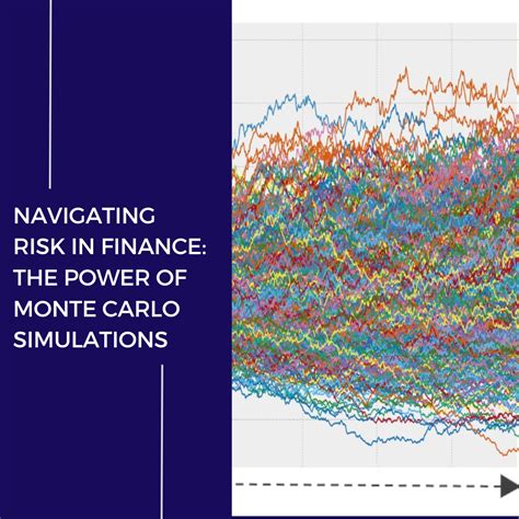What Is A Monte Carlo Simulation Understanding Risk Management In Finance