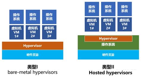 看懂云计算、虚拟化和容器，这一篇就够啦！ Ofweek云计算网