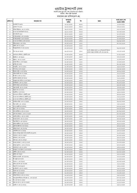 Details Vessels And Serial 30 04 23 A With Indent Pdf DocDroid