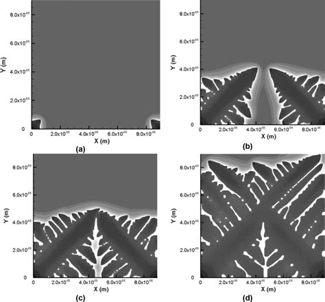 Simulation Of The Two Dendrite Growth For Different Solidification Download Scientific Diagram