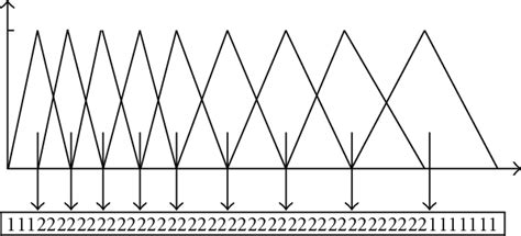 Schematic of β vector Download Scientific Diagram
