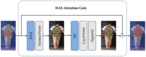An Efficient Multi Branch Attention Network For Person Re Identification