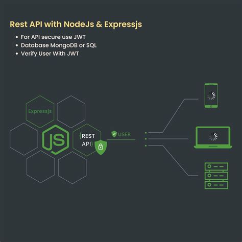 Md Ferdous On Linkedin Nodejs Expressjs Restapi Javascript