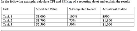 Solved In The Following Example Calculate CPI And SPI As Chegg Com