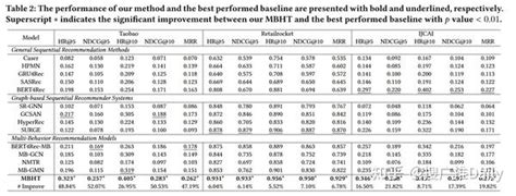 Mbht：transformer平蛆呀溢隔趁勘闭躲苇 知乎
