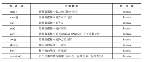 Python机器学习笔记 使用sklearn做特征工程和数据挖掘定性特征哑编码例子 Csdn博客